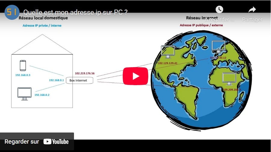 Adresse IP publique et privée : c'est quoi ? | Secu-Ordi